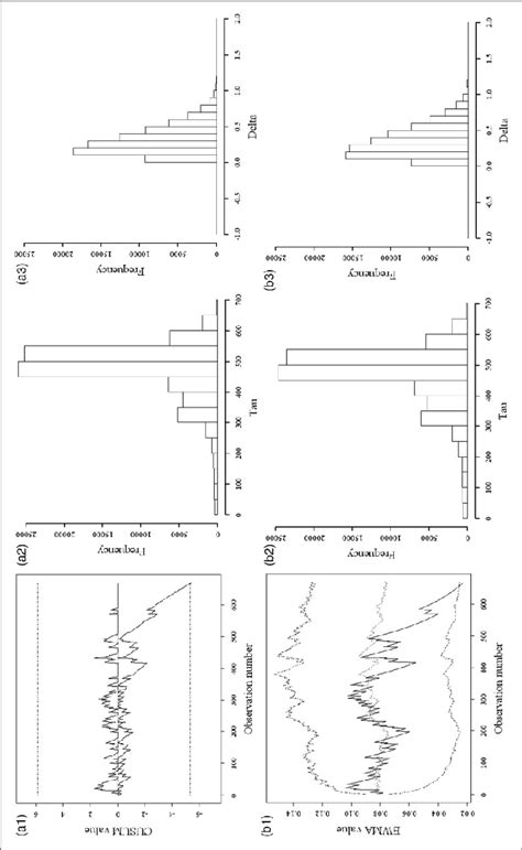 Risk Adjusted A1 Cusum H Download Scientific Diagram