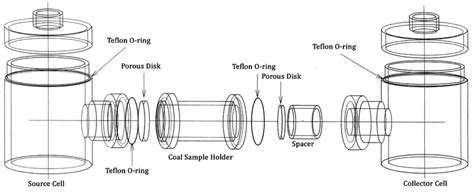 Figure A 1 The Schematic Diagram Of The Diffusion Adsorption Apparatus