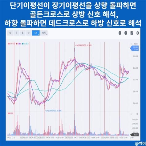 주식 용어 이동평균선 개념 및 골든크로스 데드크로스 정리 네이버 블로그