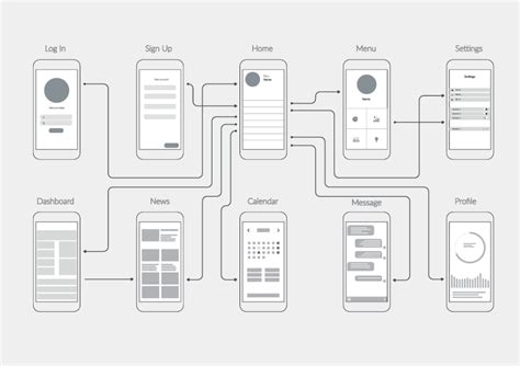 6 Tips For Building Website Wireframes The Shutterstock Blogwebsite