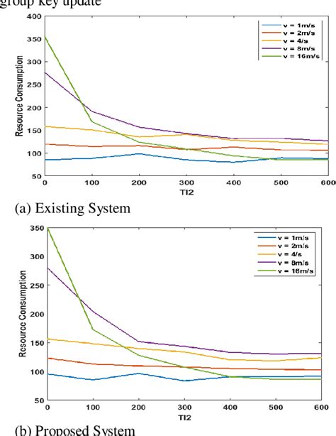 figure 2 from secure communication between sensors in iot semantic