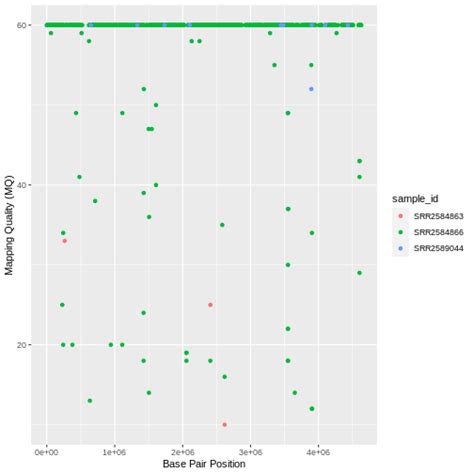 Intro To R And Rstudio For Genomics All Images