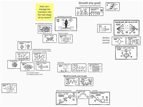 the fuzzy logic of visual frameworks by dave gray