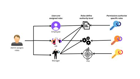What Is Authorization As A Service