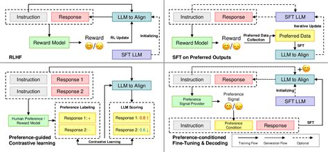 Figure 3 From A Survey On Human Preference Learning For Large Language Models Semantic Scholar