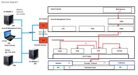 Support Support Requests Training Documentation And Knowledge Base For Check Point Products