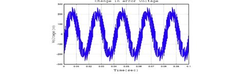 Change In Error Voltage Graph Download Scientific Diagram