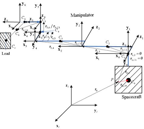 a six dof free floating space manipulator grasping unknown load