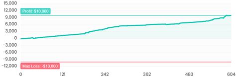 Prop Firm Passing Service Ftmo Passing Service Diamond Managed Fx