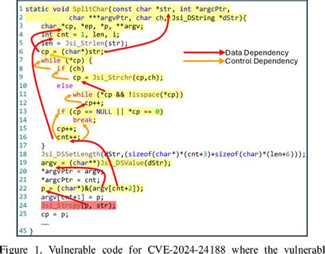 Figure 1 From Automated Software Vulnerability Patching Using Large
