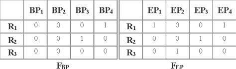 Figure 3 From Integrating Network Coding And Superposition Coding In Wireless Broadcast Networks