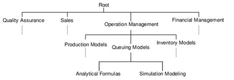 A Component Model Aware Naming Context Graph Ontology Download Scientific Diagram