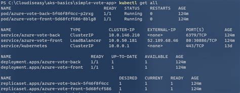 Aks Basics Deploy Application On Aks Cloud Is Easy