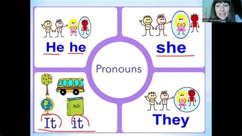 Англійська мова 2 клас урок 3 ст 7 8 за підручником С Губарєва О Павліченко Youtube