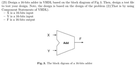 Design A Bits Adder In Vhdl Based On The Chegg Com