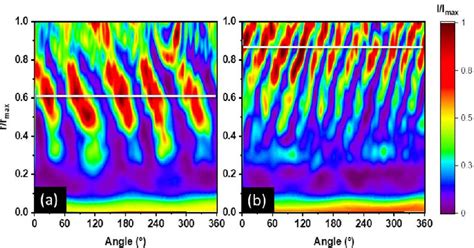 Figure 4 From Characterization Of Orbital Angular Momentum Beams By