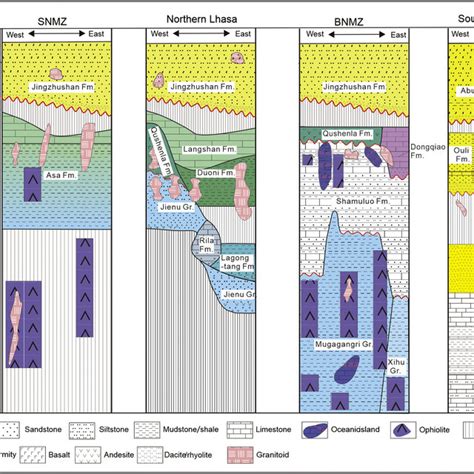 a ti zr versus la sc trace element tectonic setting discrimination