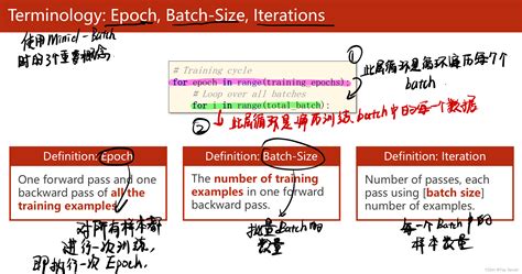 深度学习08—加载数据集（实战向）（以糖尿病数据集为例）深度学习数据集使用 Csdn博客