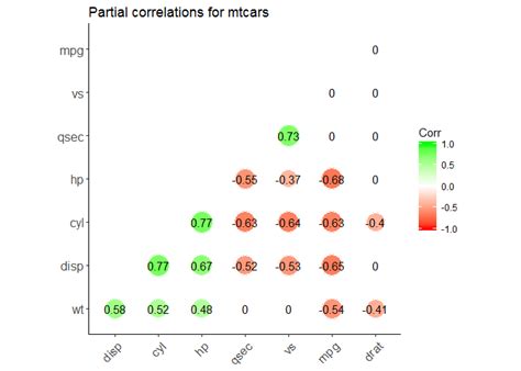 Correlation Analysis Chenyuan