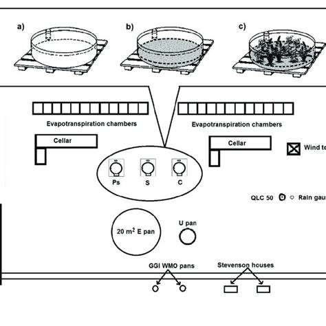 Cumulative Evaporations Mm Of Class A Pan Implemented Pan With