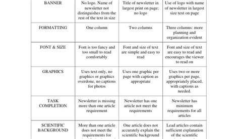 Summative Assessment Template Summative Assessment An Example Williamson Ga Us