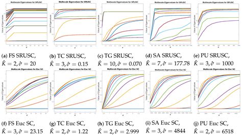 Hyperspectral Image Clustering With Spatially Regularized Ultrametrics