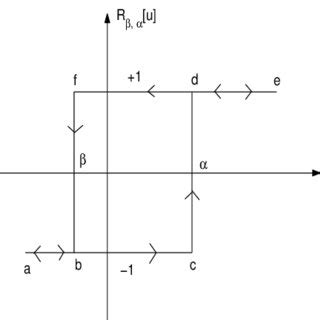 Input Output Relationship For The Relay Download Scientific Diagram