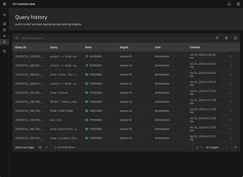 Watsonx Data UI Watsonx Data Lab