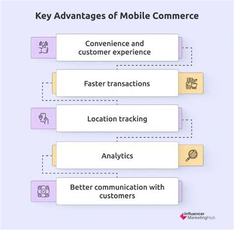 Syed Abdul Asfaan On Linkedin Mobileapp Ecommerce Programmer Tech