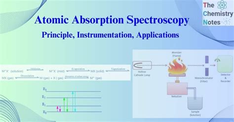 Atomic Absorption Spectroscopy Instrumentation