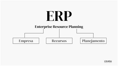 Sistema Erp O Que Significa E Como Impacta Seu Negócio