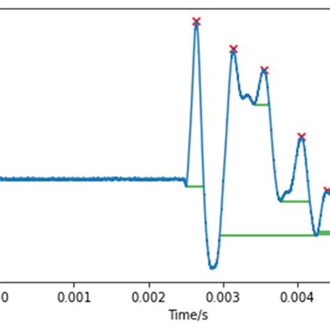 Comparison Of Bnn Performance To Ann Download Scientific Diagram