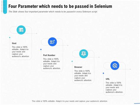 Introduction Selenium And Its Components Four Parameter Which Needs To Be Passed In Selenium Ppt