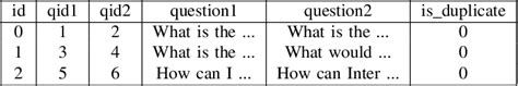 Figure 2 From Identifying Similar Sentences When Processed By Apache