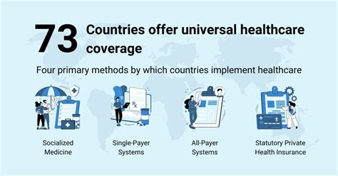 Country With Free Healthcare