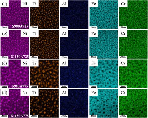 Stem Eds Elemental Mapping Of The γ′ γ Phase After Different Heat Download Scientific Diagram