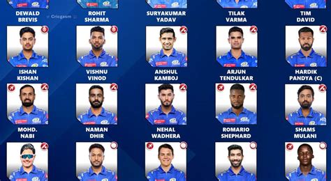 Ipl 2024 Updated New Squad Players List For Mumbai Indians Mi
