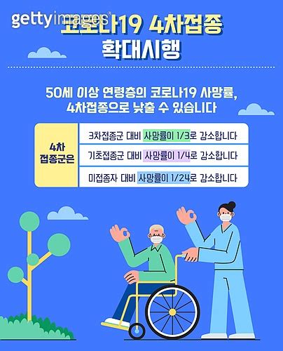 코로나19 코로나19 코로나바이러스 예방접종 주사 의료직 의료계종사자 질병예방 50대 중년 휠체어 간병인 캠페인 이미지 Jv12607985