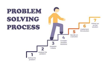 Problem Solving Skills