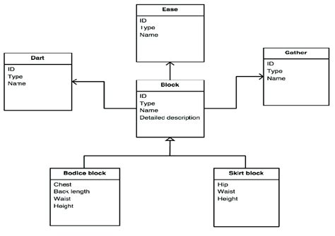 Data Representation Of Block In Uml Download Scientific Diagram