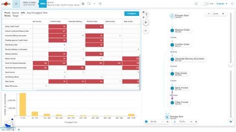 Create Matrix Of Throughput Time By Pivot Table Celonis Hacks