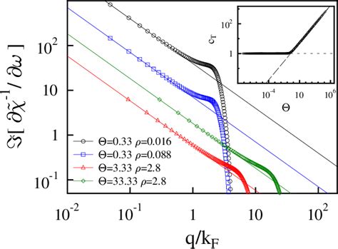 Figure 2 From Time Dependent Orbital Free Density Functional Theory For