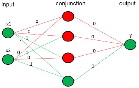 determinstic rule based network example version 1 [21] download high