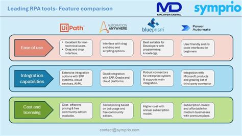 Roboticprocessautomation Rpa Automation Techinnovation