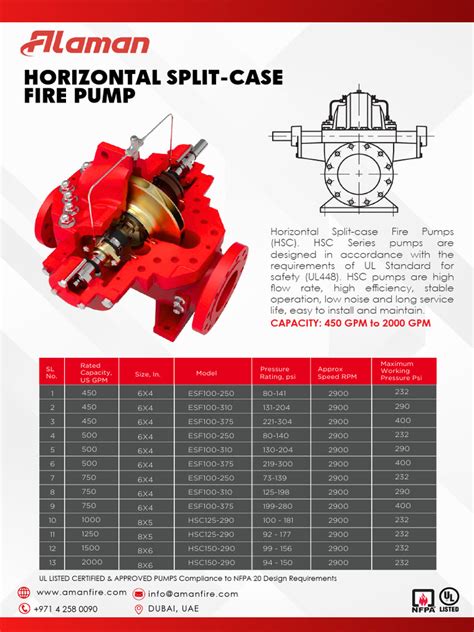 Horizontal Split Case Fire Pump Pdf