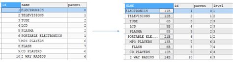 Jqgrid Treegrid 기본설정 설명