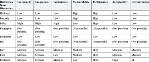 Comparison Of Different Modalities For Recognition Of Newborn Download Scientific Diagram