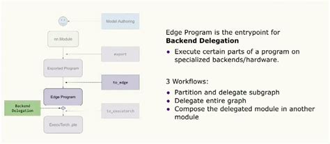 《pytorchconference2023 翻译系列》15 pytorch edge 在边缘设备上部署ai模型的开发者之旅