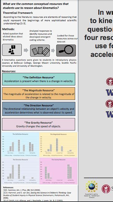 Identifying Student Resources For Understanding Kinematics Perc