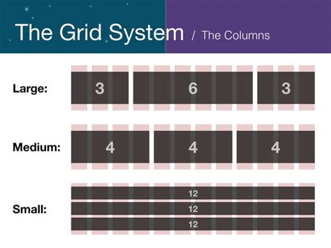 Battle Of The Front End Frameworks Bootstrap Vs Foundation Ppt